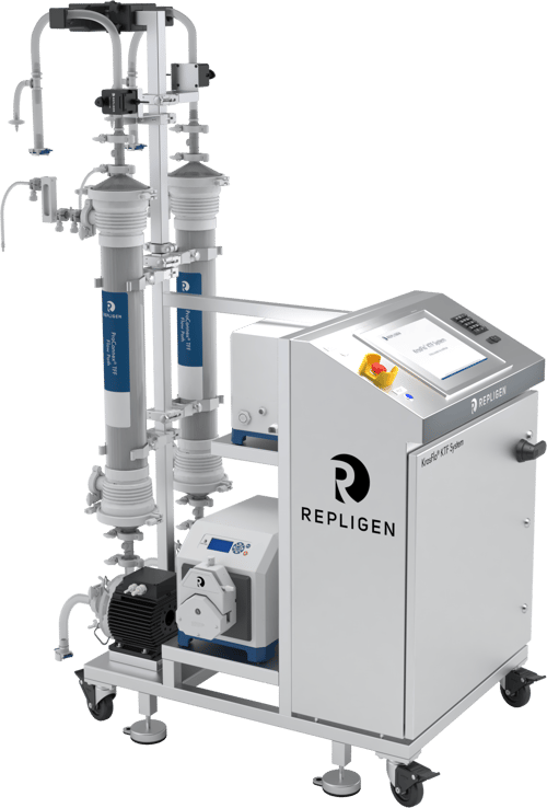 Single-Use TFF Systems for Rapid, Configurable Bioprocessing